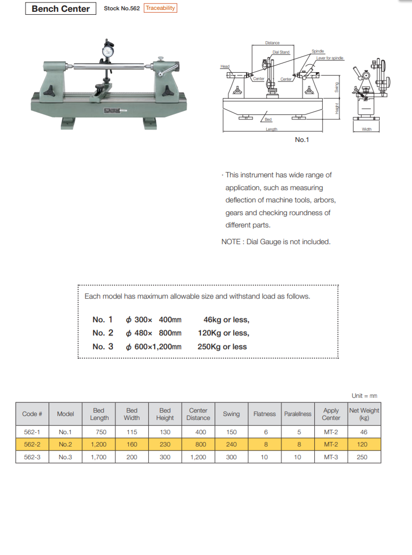Ichiban Precision Sdn Bhd - RSK - RSK Standard Bench Center